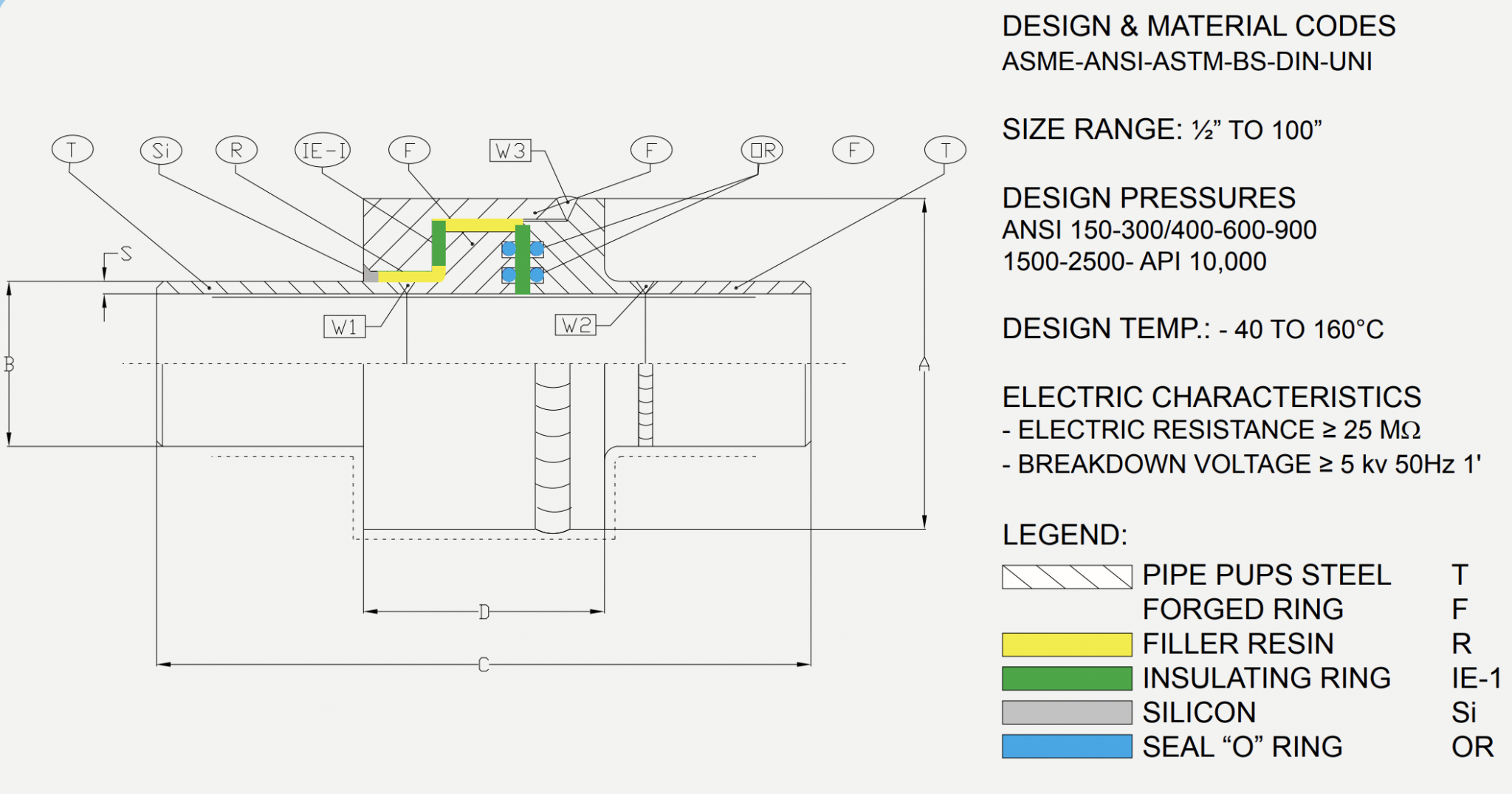 Isolation joints – PCA